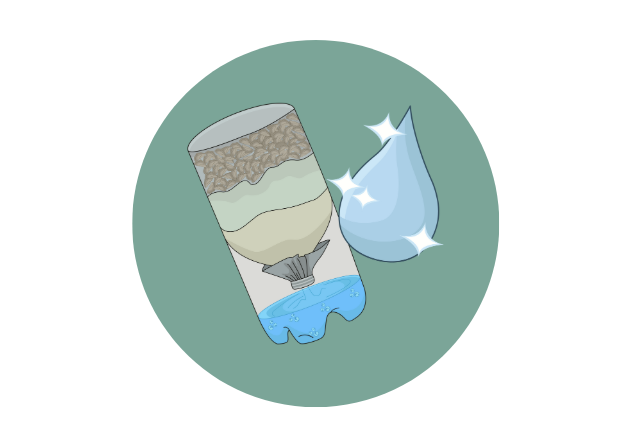 Tri-County HEZ Green Lab 2: Water Education & Filtration Fun ...